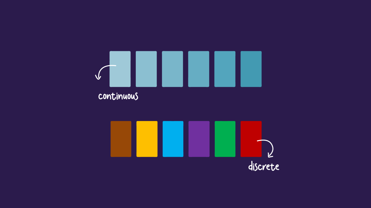 How To Choose Presentation Color Schemes & Combinations