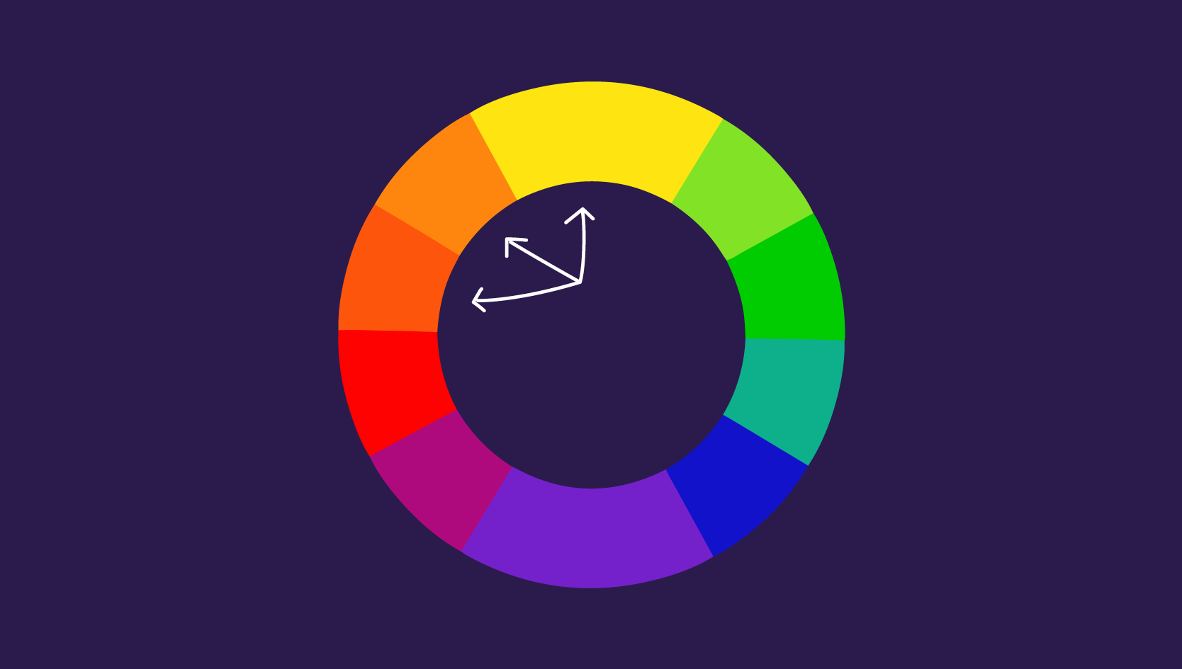 How To Choose Presentation Color Schemes & Combinations