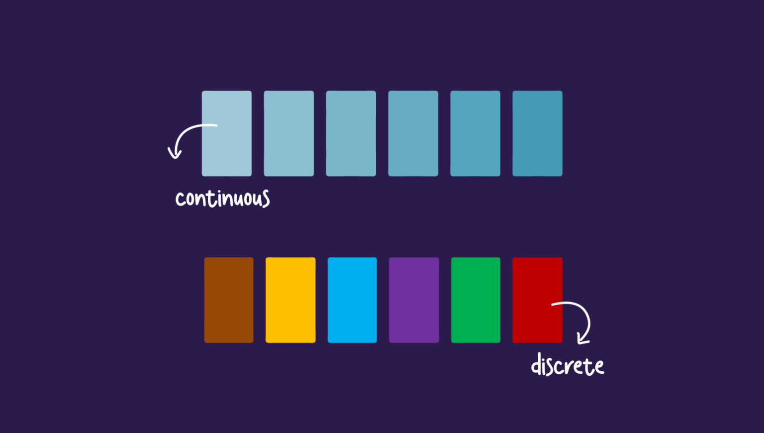 How To Choose Presentation Color Schemes & Combinations