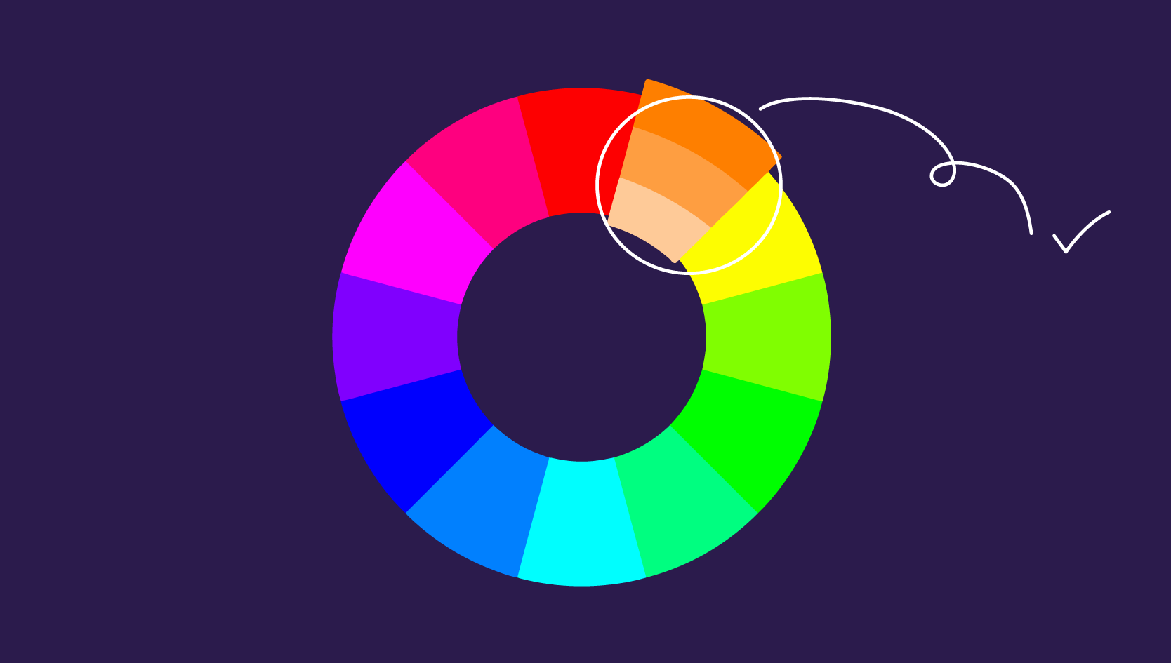 How To Choose Presentation Color Schemes & Combinations