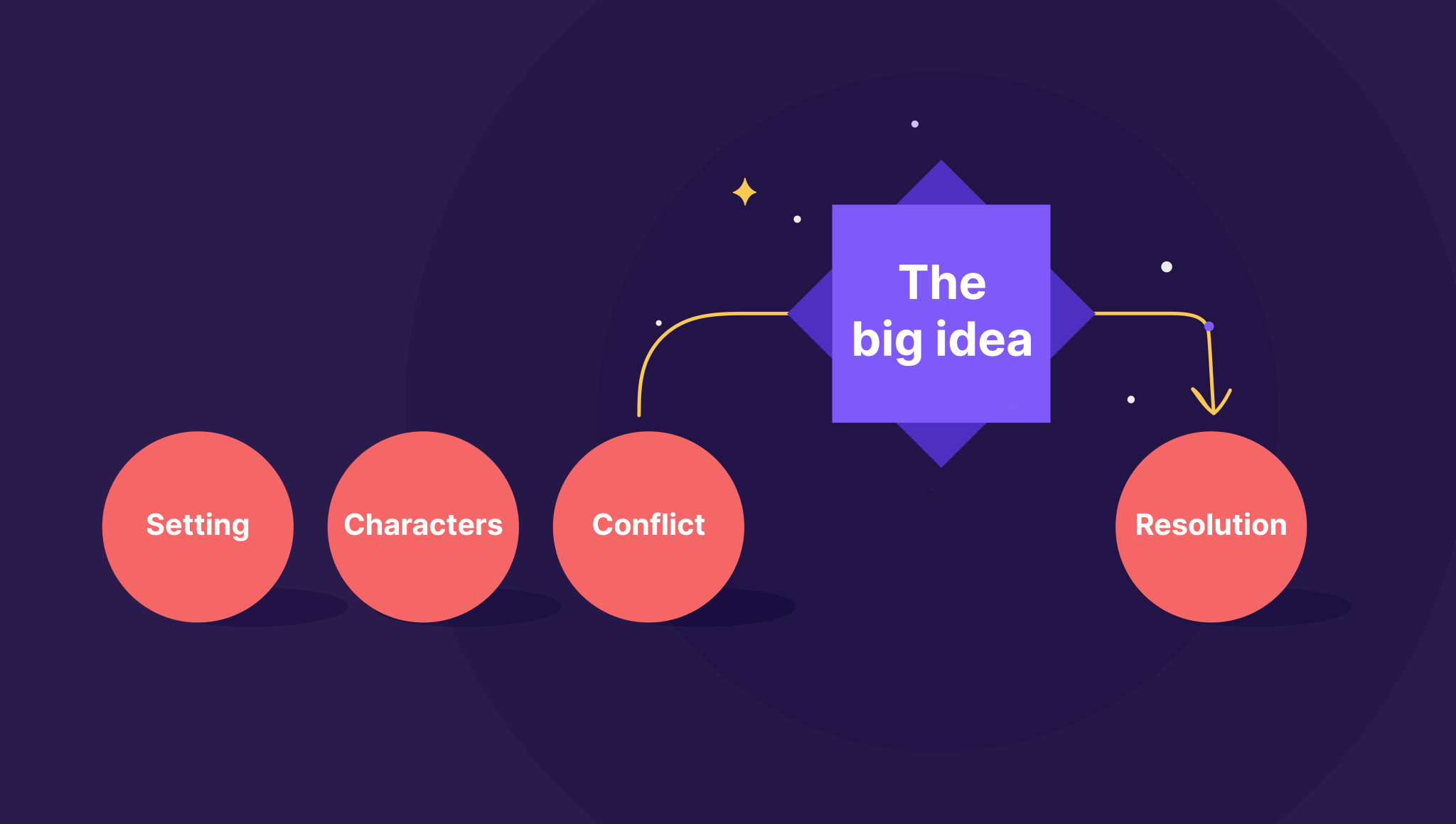 Present Stories, Not Just Slides