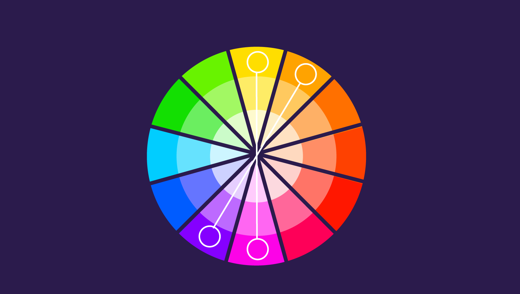 How To Choose Presentation Color Schemes & Combinations