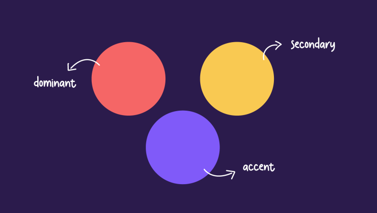 How To Choose Presentation Color Schemes & Combinations