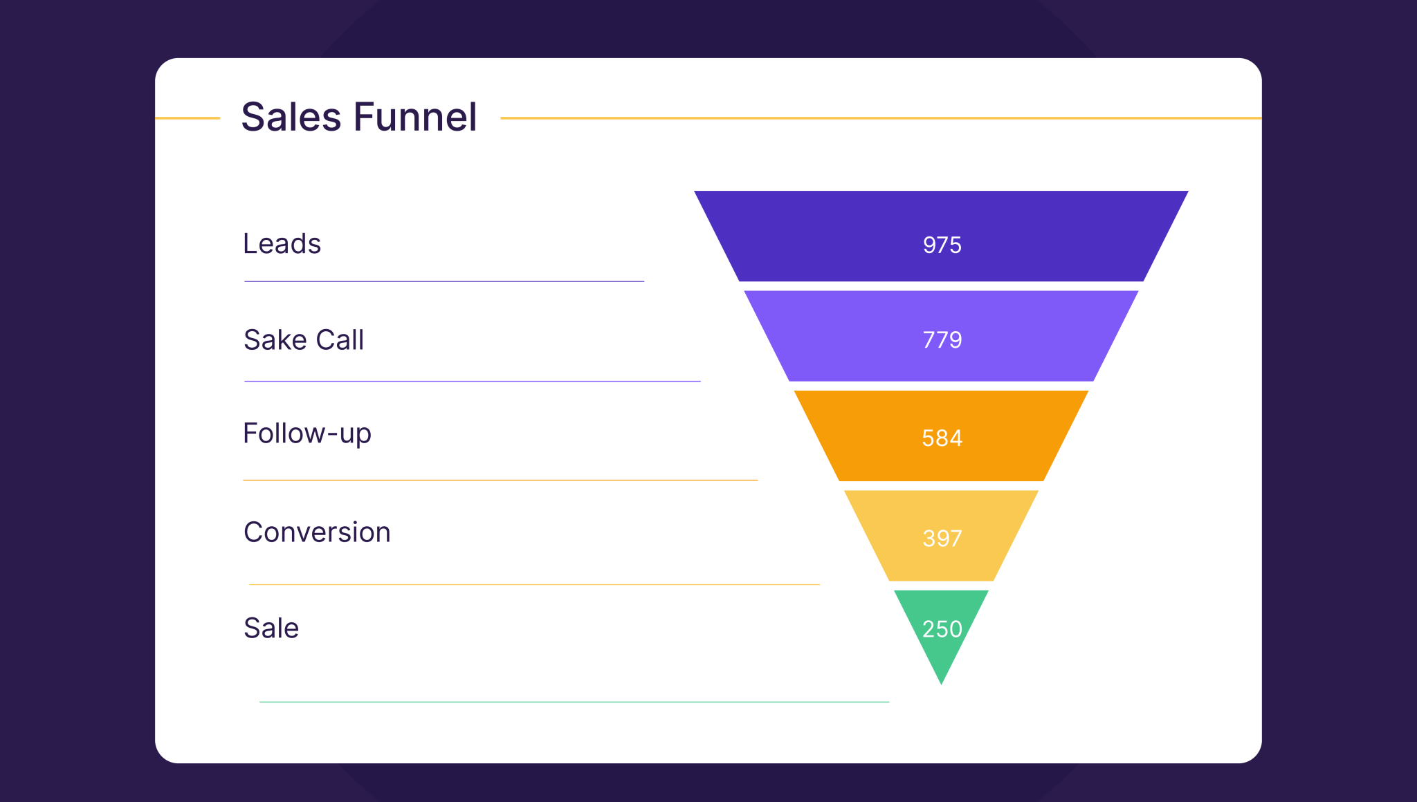 How To Create And Use 3D Pyramid Diagrams In Presentations