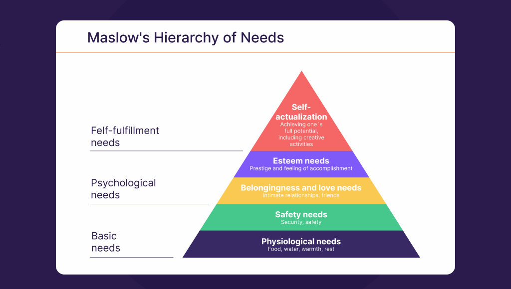 How To Create And Use 3D Pyramid Diagrams In Presentations