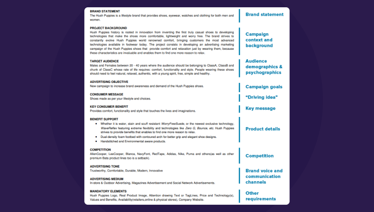 How To Write A Powerful Design Brief - Prezlab