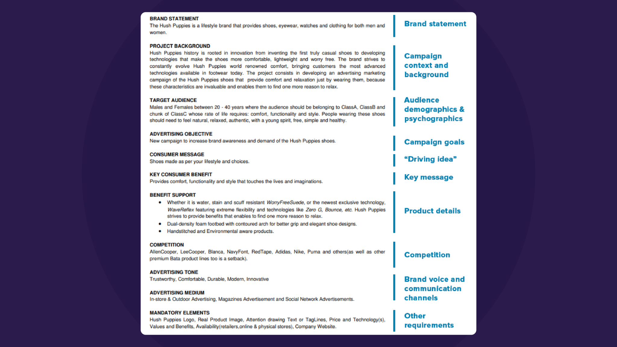 How To Write A Powerful Design Brief - Prezlab