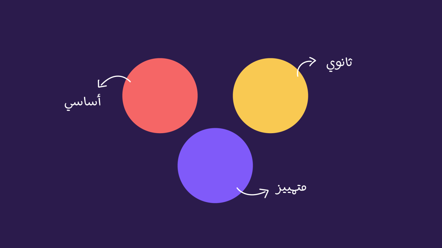 How To Choose Presentation Color Schemes & Combinations