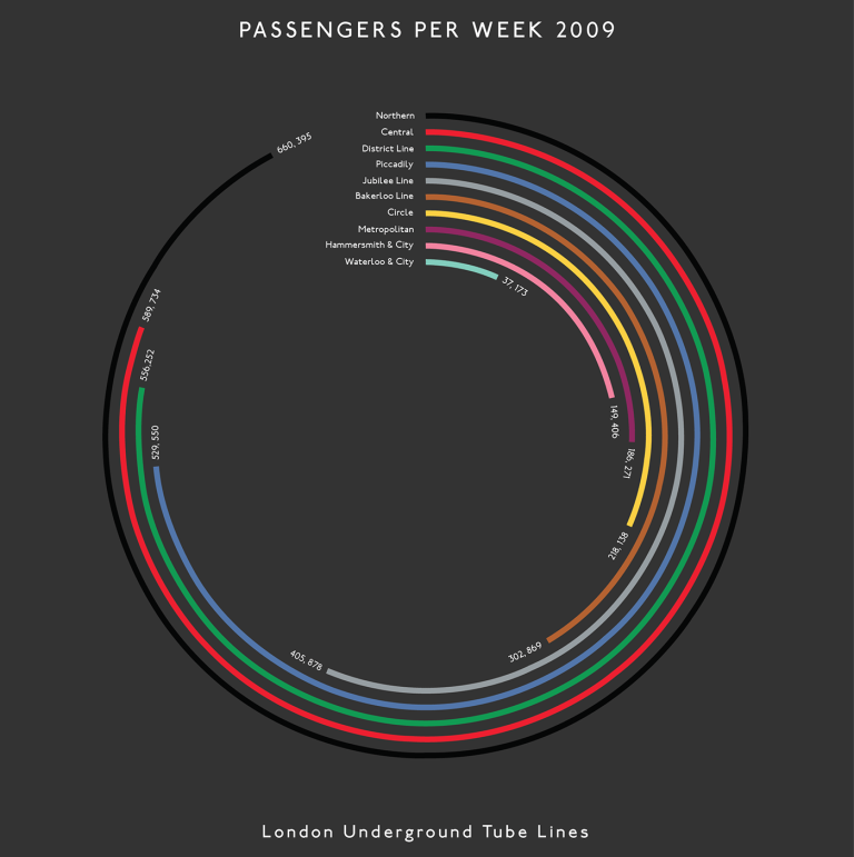 Infographic Design Trends 2024: Visual Storytelling In The Modern Age ...
