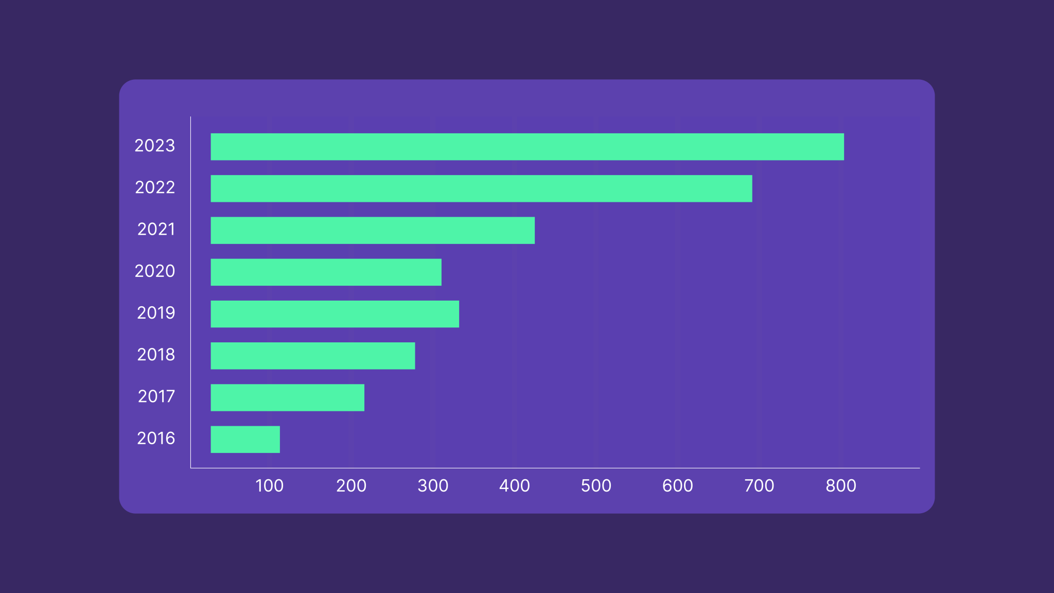 Data Visualization: Choosing The Right Chart For Your Data