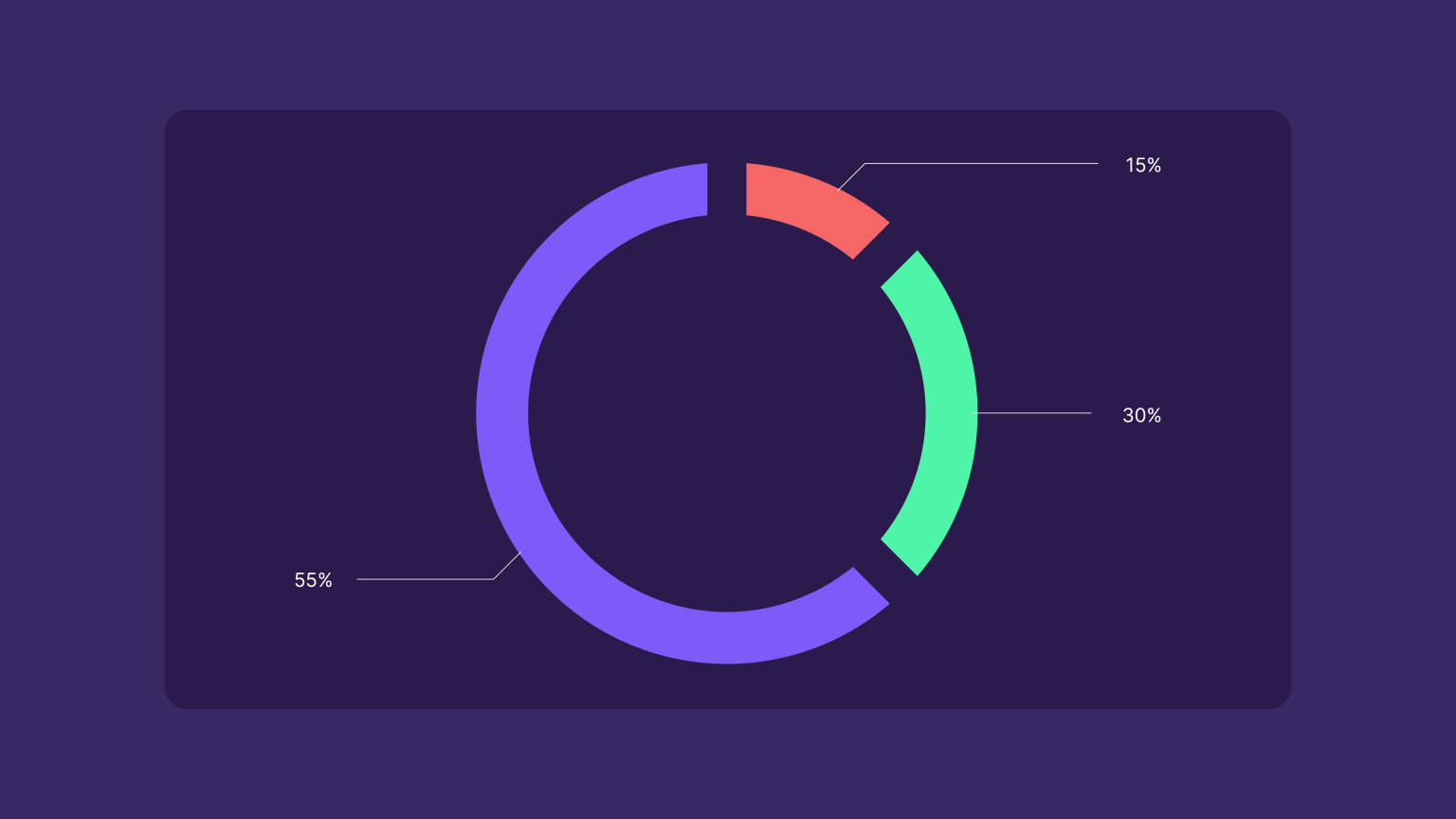 Data Visualization: Choosing The Right Chart For Your Data