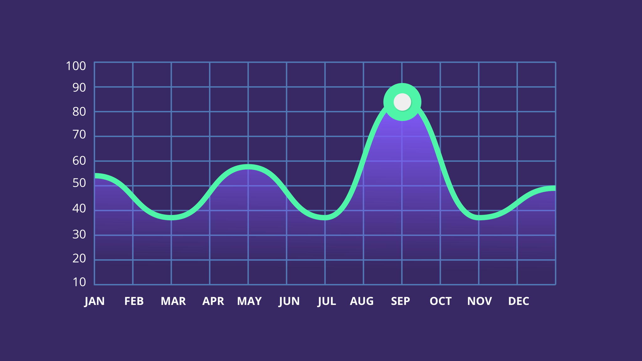 Data Visualization: Choosing The Right Chart For Your Data