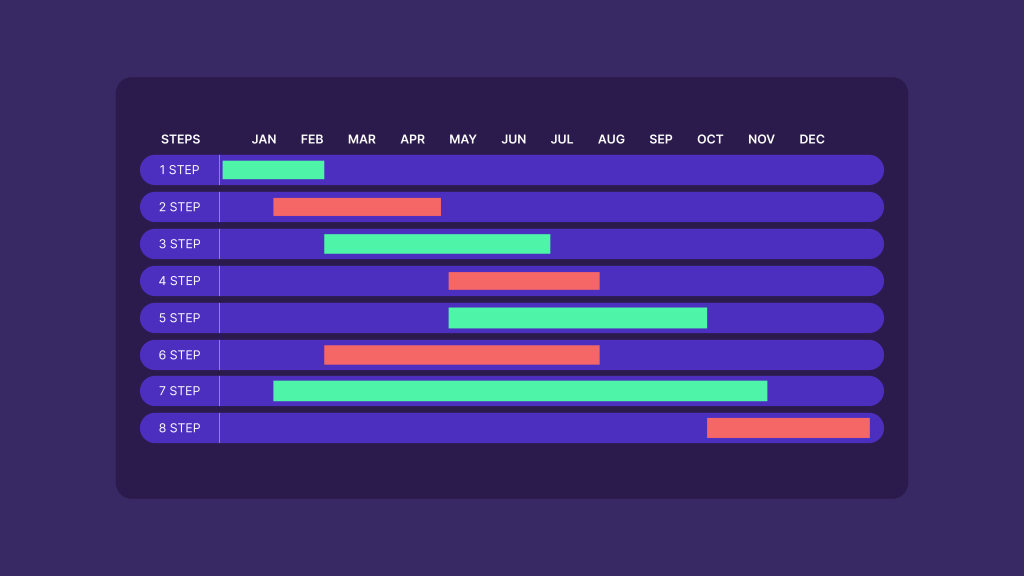 Data Visualization: Choosing The Right Chart For Your Data