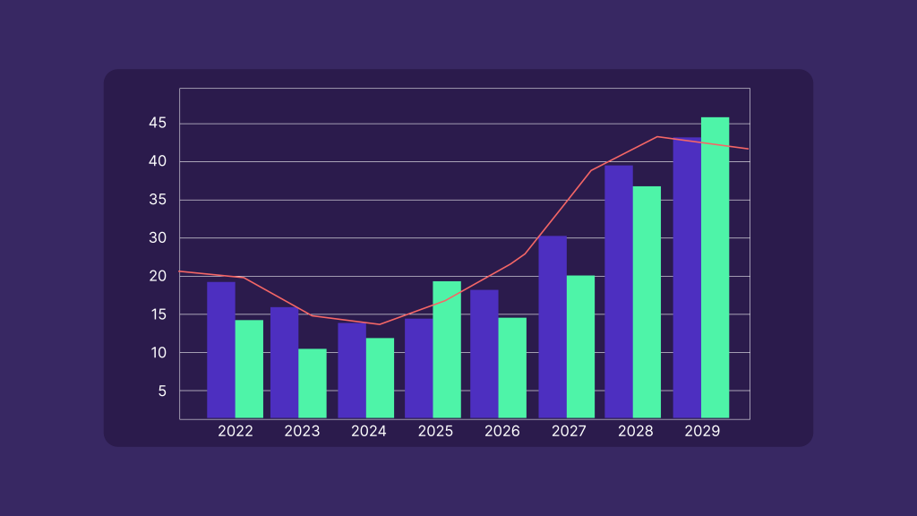 Data Visualization: Choosing The Right Chart For Your Data