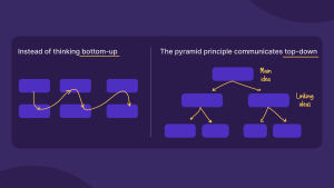 The Pyramid Principle: The Game-changing Communication Tool
