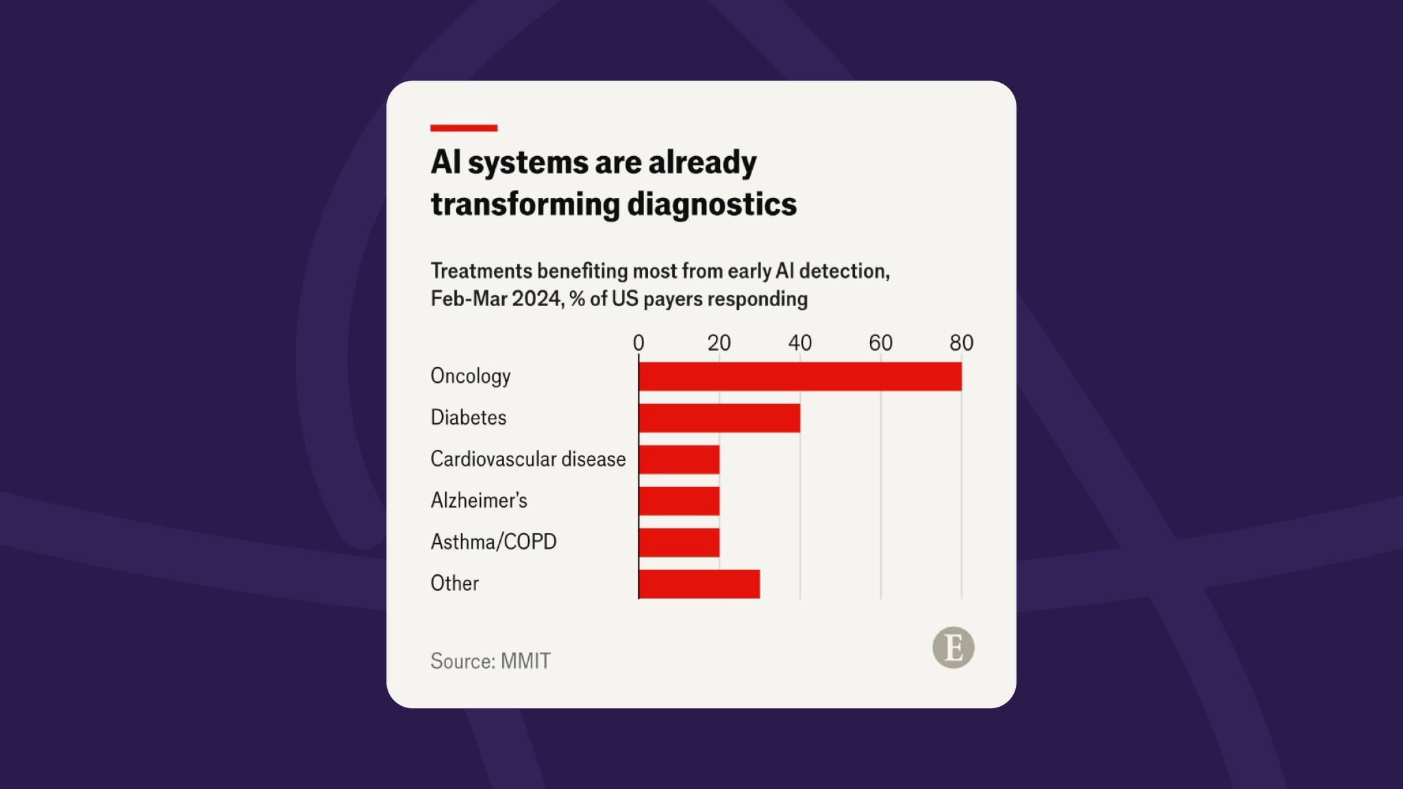 What We Can Learn From The Economist About Data Visualization
