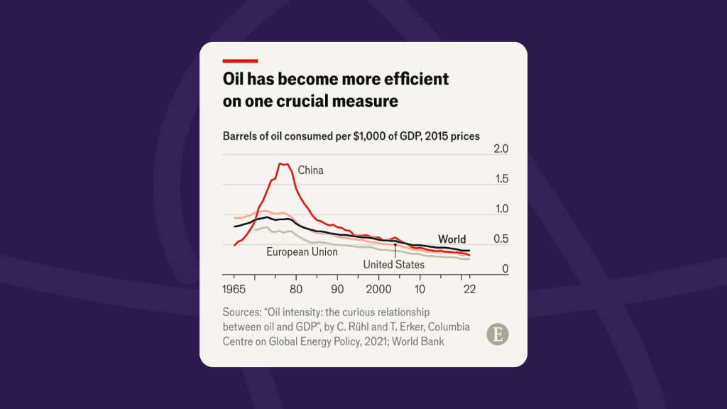 What We Can Learn From The Economist About Data Visualization