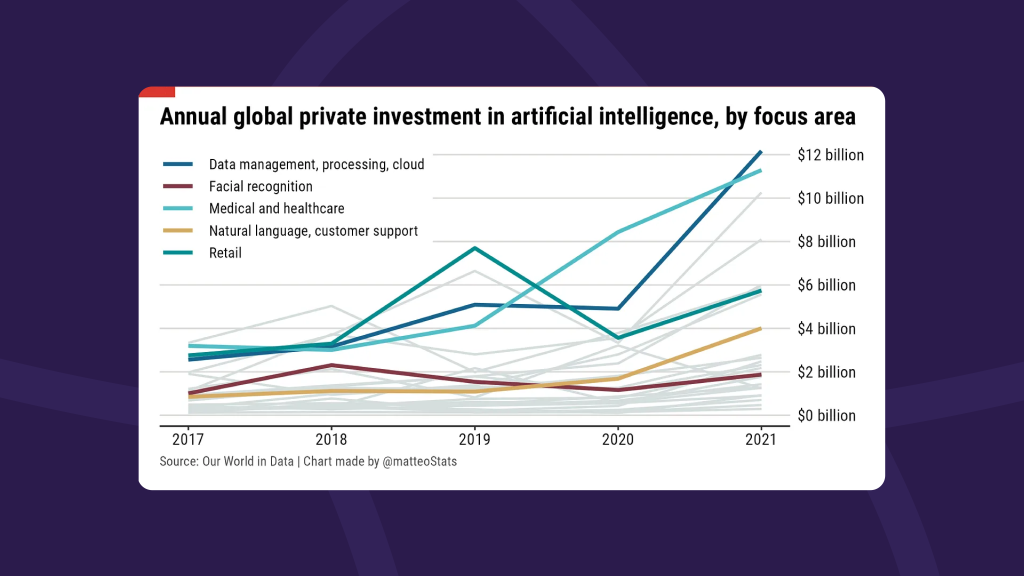 What We Can Learn From The Economist About Data Visualization