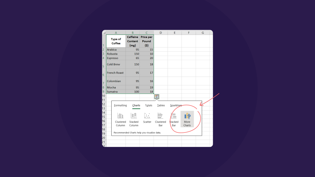 Using Powerpoint To Create Impactful Data Visualizations