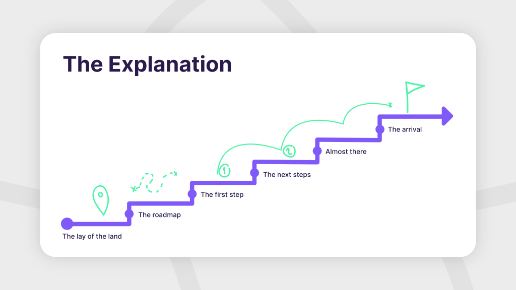 What Narrative Arcs Best Suit Your Presentation
