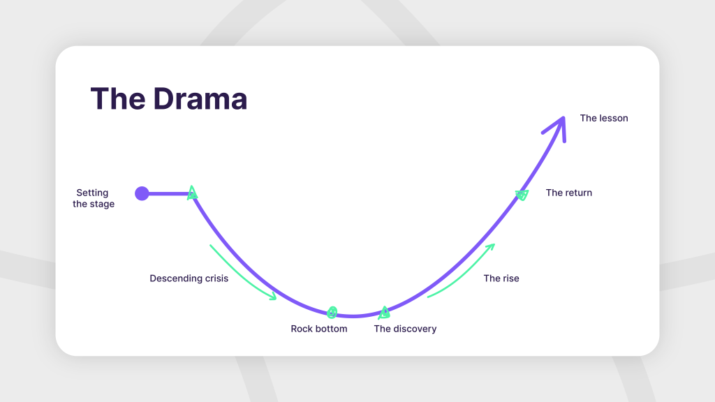 What Narrative Arcs Best Suit Your Presentation