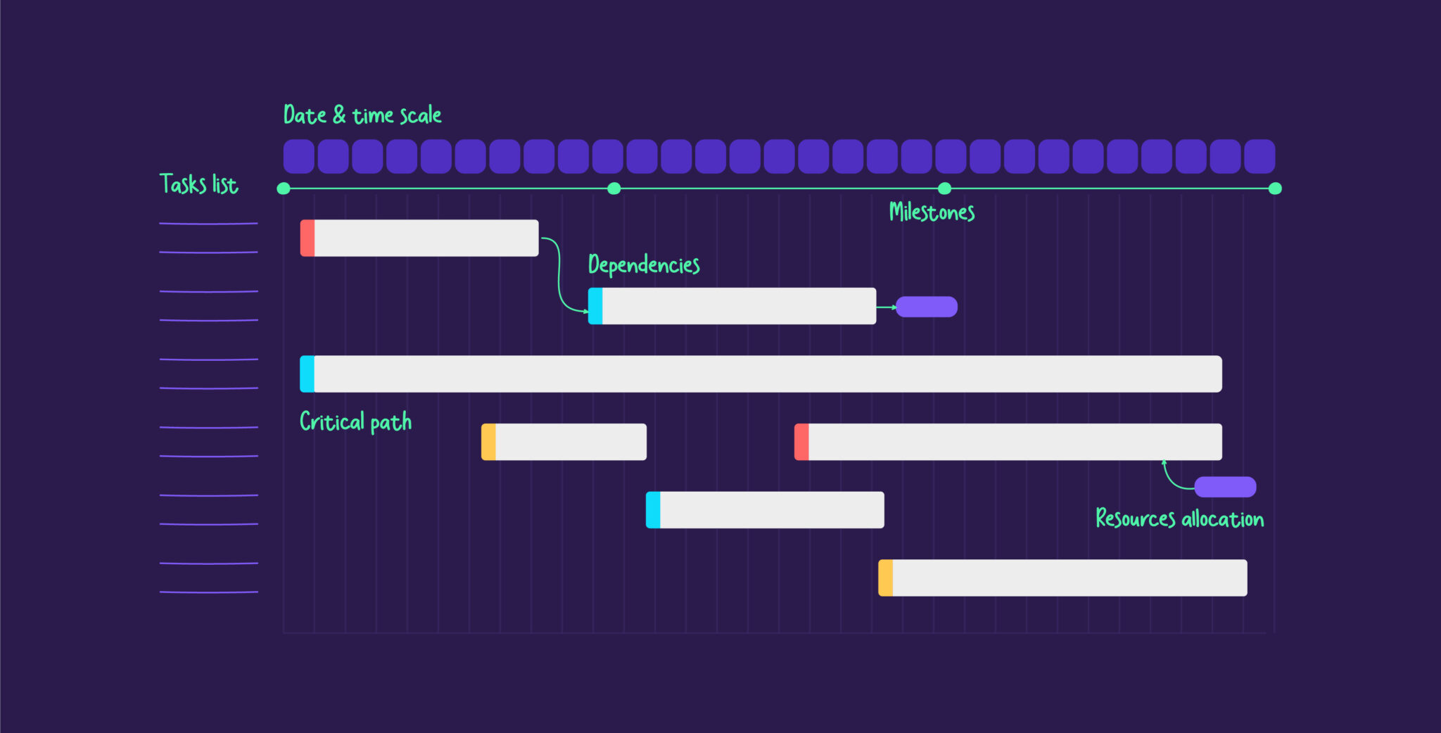 Gantt Charts, Explained